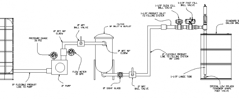 No-Foam Option - Specialty Equipment